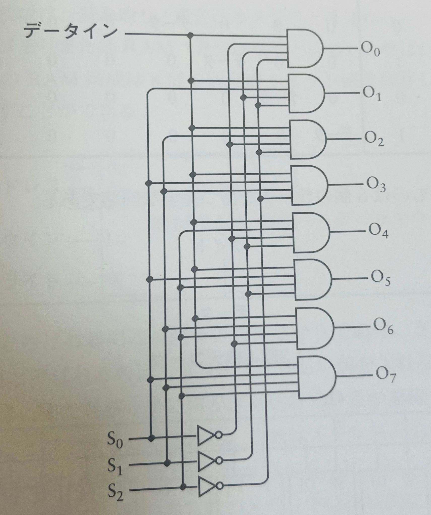 1 Bit Decoderと3 Bit Decoder【Turing Complete編】 - Security Akademeia ...