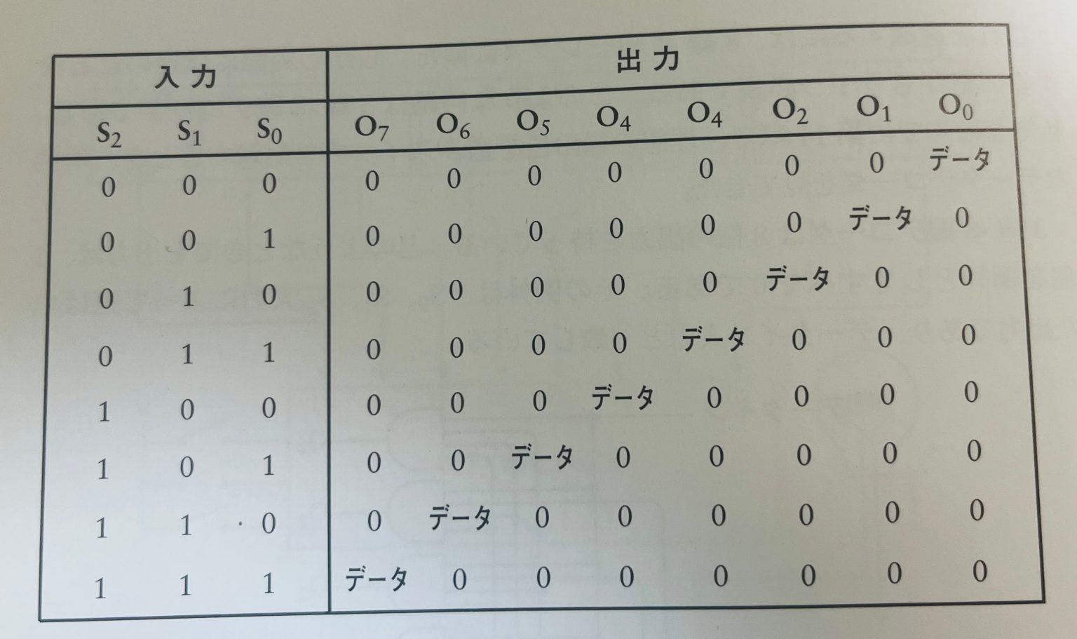 1 Bit Decoderと3 Bit Decoder【Turing Complete編】 - Security Akademeia ...