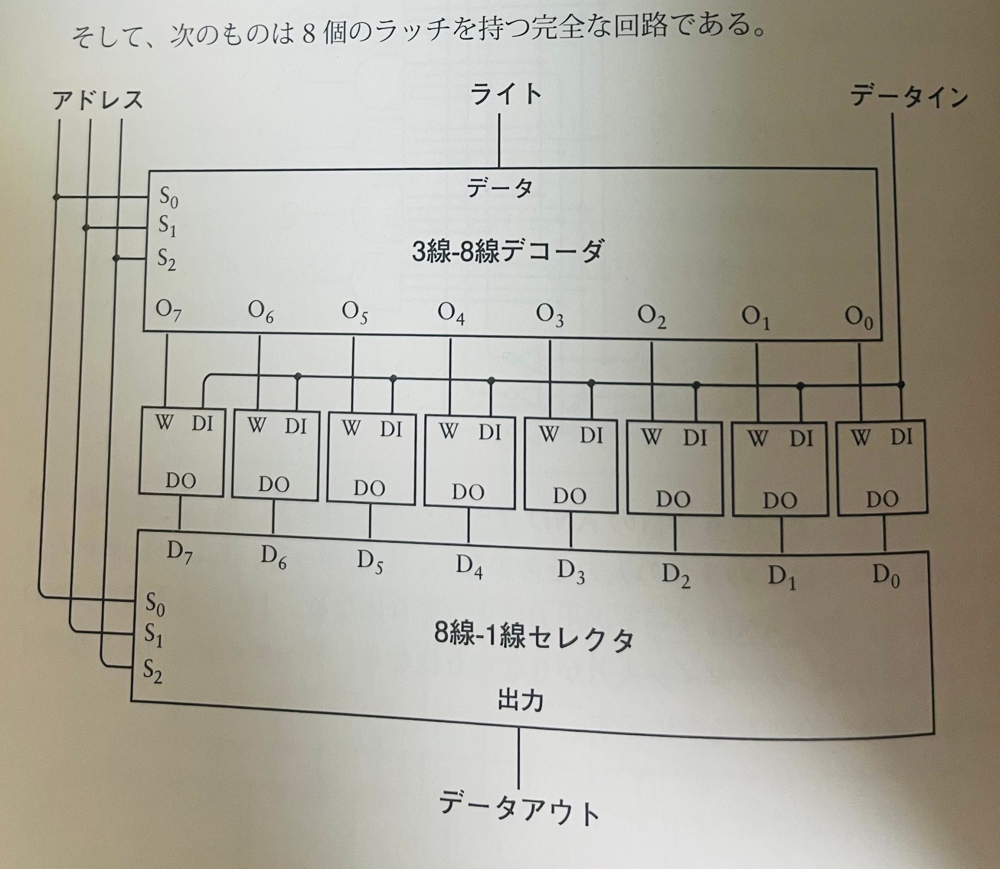 1 Bit Decoderと3 Bit Decoder【Turing Complete編】 - Security Akademeia ...
