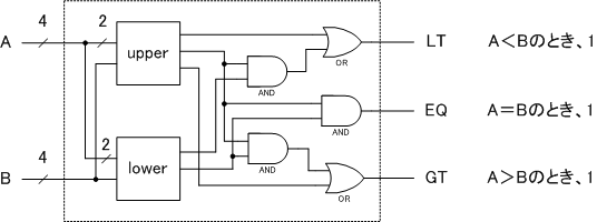 Unsigned Less【Turing Complete編】 | Security Akademeia【セキュリティアカデメイア】