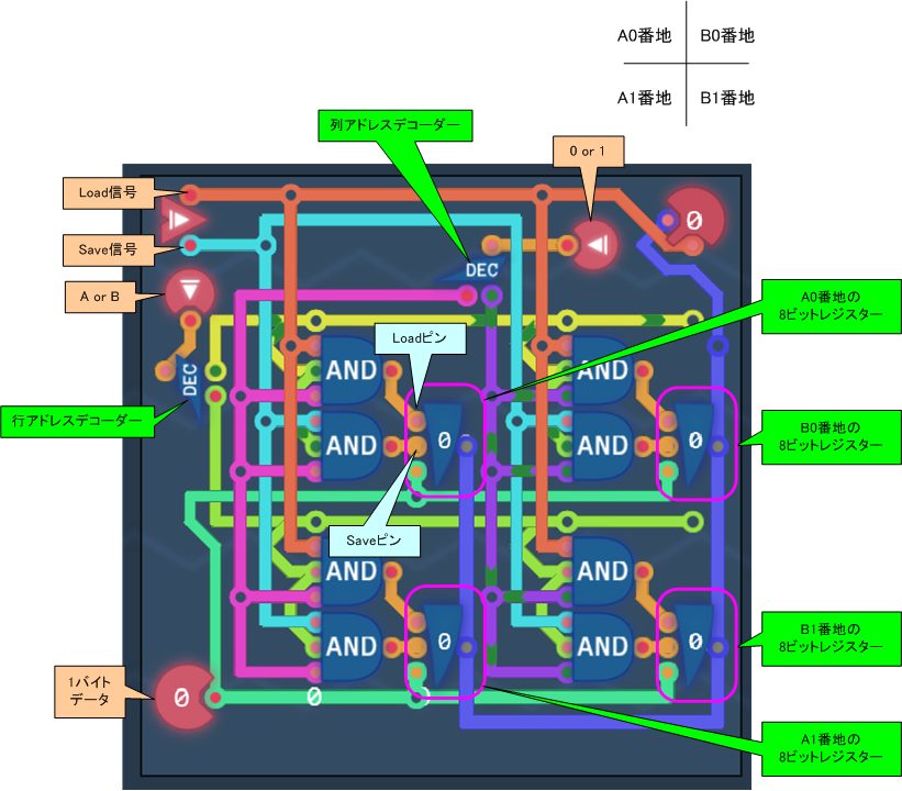 Little Box【Turing Complete編】 | Security Akademeia【セキュリティアカデメイア】