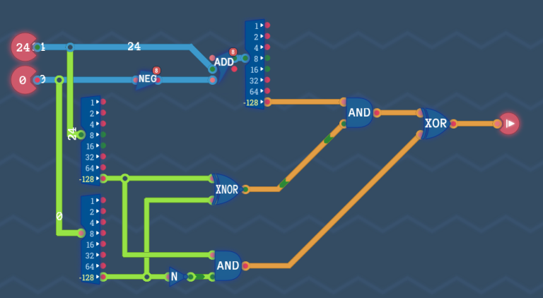 Signed Less【Turing Complete編】 - Security Akademeia【セキュリティアカデメイア】