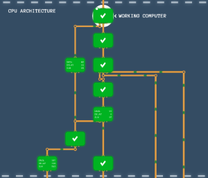 ミジンコによるTuring Complete攻略 - Security Akademeia【セキュリティアカデメイア】
