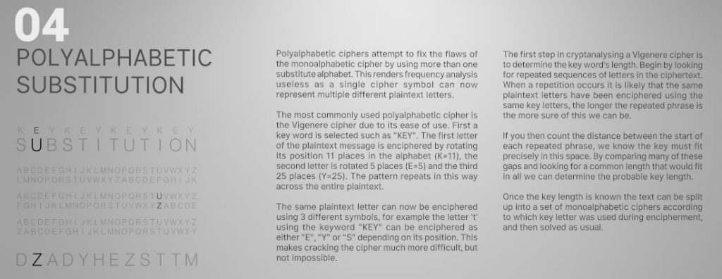 POLYALPHABETIC SUBSTITUTION PUZZLE 01【Cypher編】 - Security Akademeia【セキュリティアカデメイア】
